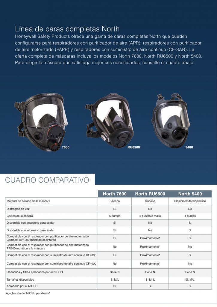 EPP DE PROTECCIÓN RESPIRATORIA